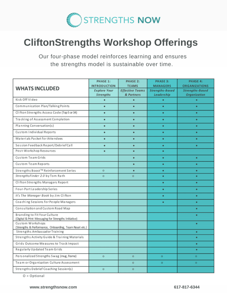 Team Building Workshop Strengths Now Inc Team Building Workshop Strengths Now Inc